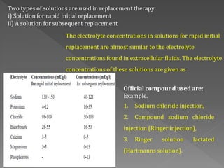 Electrolyte replenishers in Inorganic chemistry / Body therapy | PPT