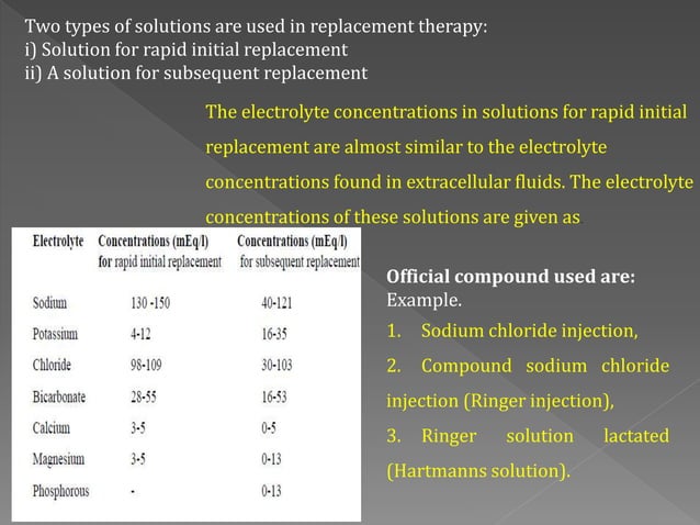 Electrolyte replenishers in Inorganic chemistry / Body therapy | PPT