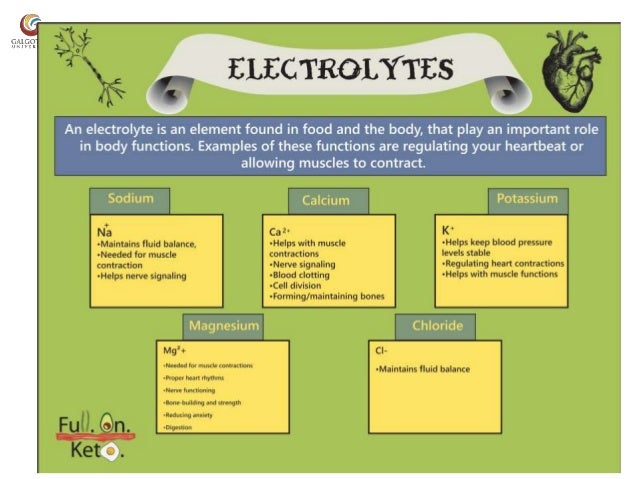 Electrolytes