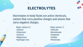 Electrolytes.pptx