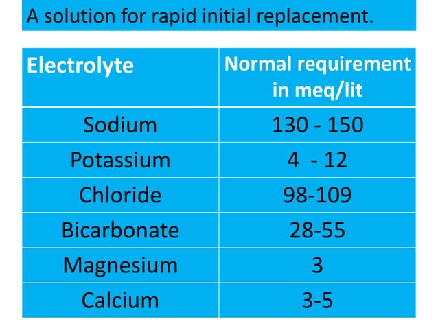 Electrolytes combination therapy | PPTX | Chemistry | Science