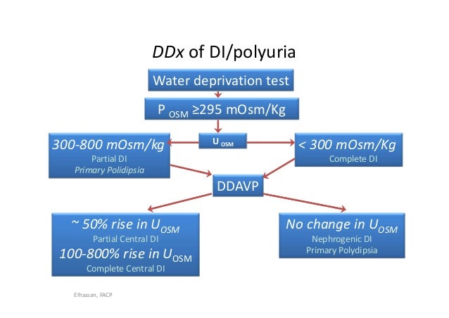 Electrolytes disorders