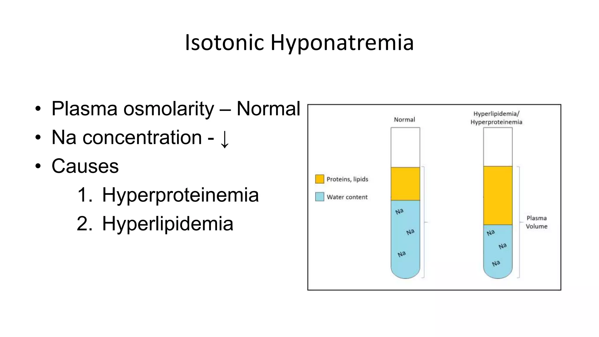 Major Electrolytes & Their Homeostasis Part-1 | PPTX