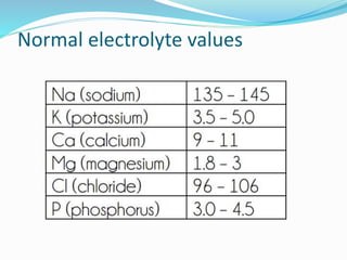 Electrolytes imbalance
