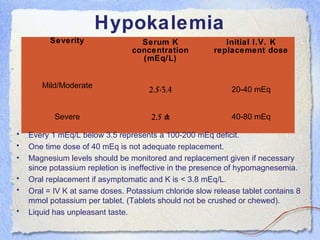 Role of Pharmacist In Electrolytes Management | PPT