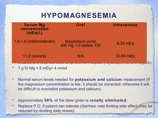 Role of Pharmacist In Electrolytes Management | PPT