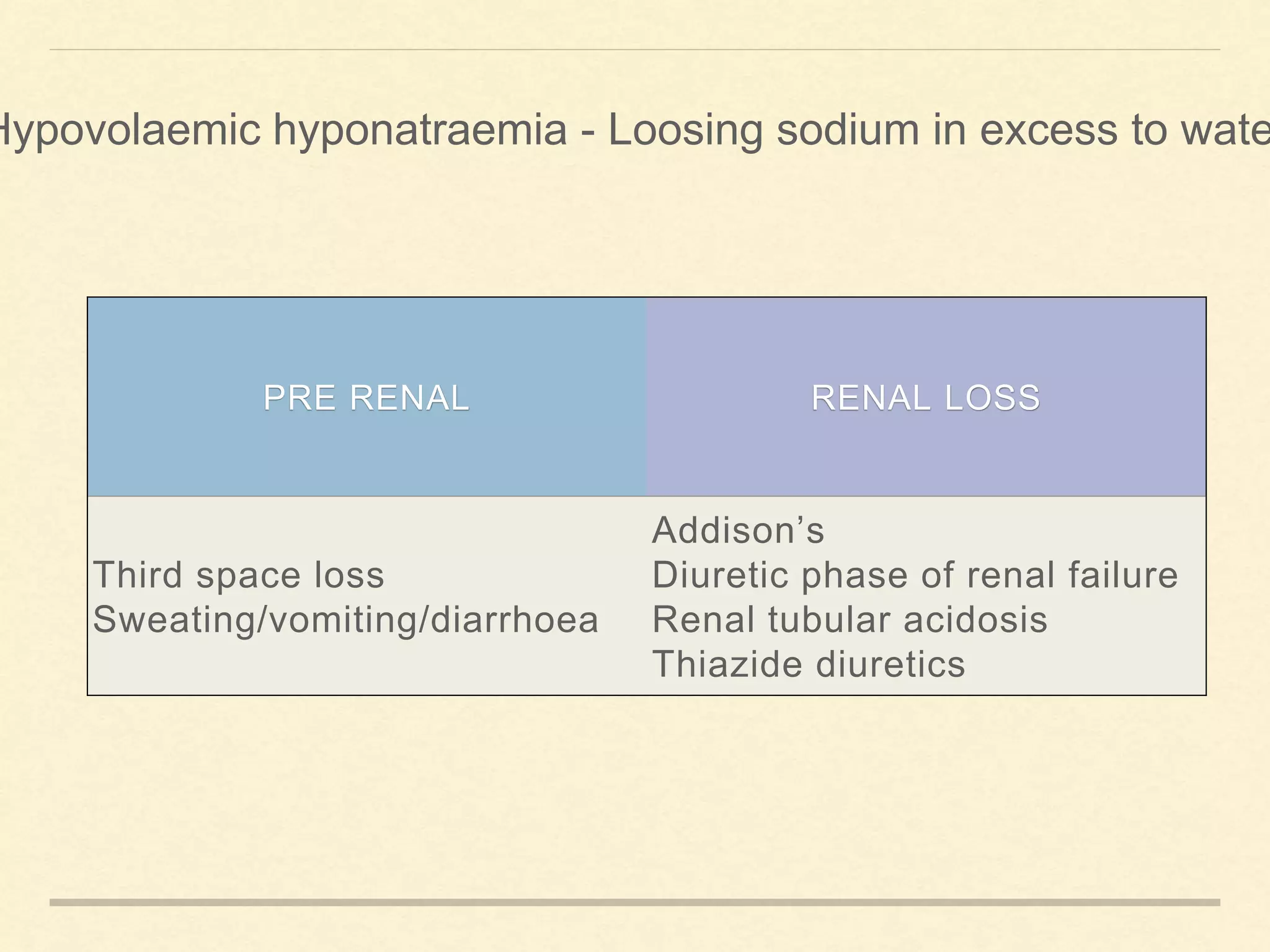 Common Electrolyte Abnormalities in Emergency Medicine | PPTX