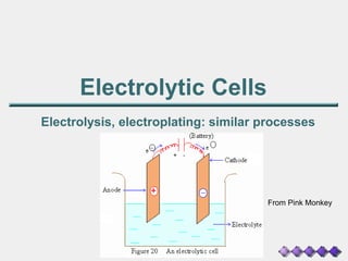 Electrolytic Cell Electroplating