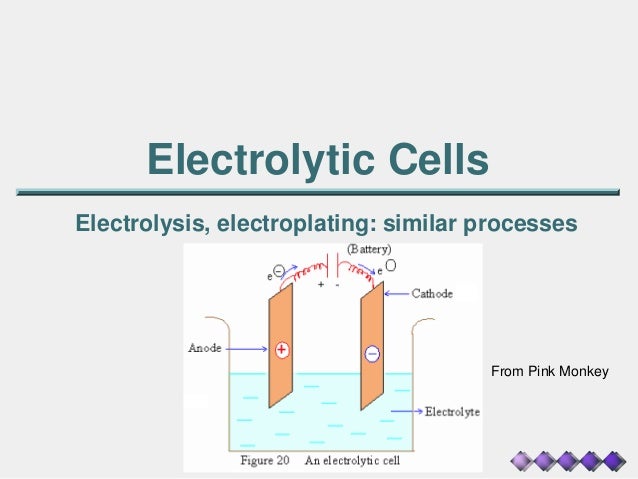 Electrolytic cells