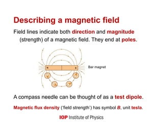 electromag.ppt