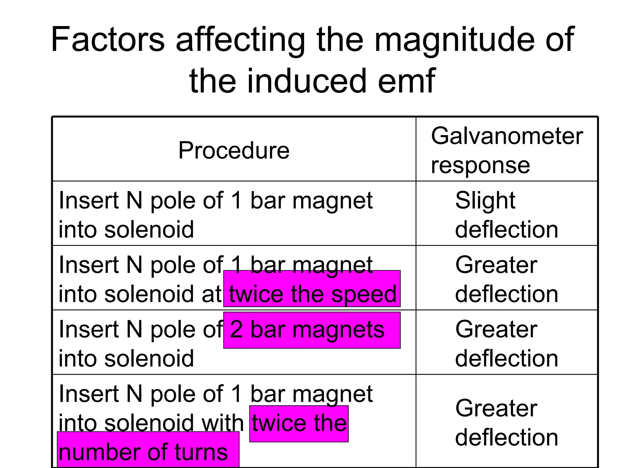 Electromagetic effects | PPT