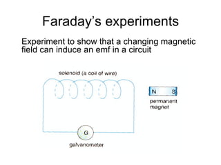 Electromagetic effects | PPT | Physics | Science