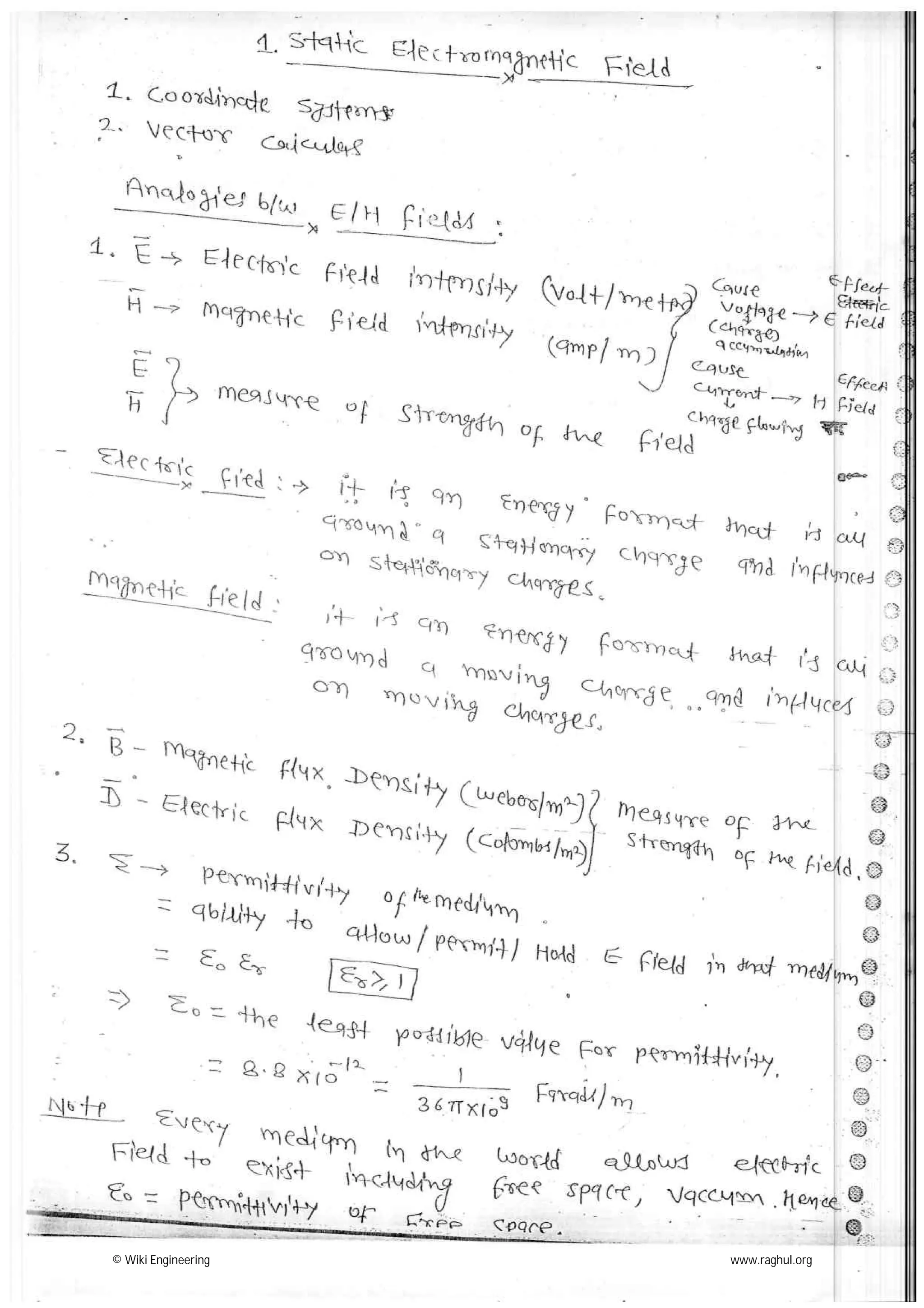 Electromagnectic theory made easy hand written notes Gate ECE | PDF