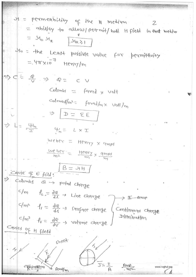 Electromagnectic theory made easy hand written notes Gate ECE | PDF