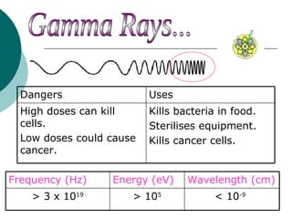 Electromagnetic | PPT