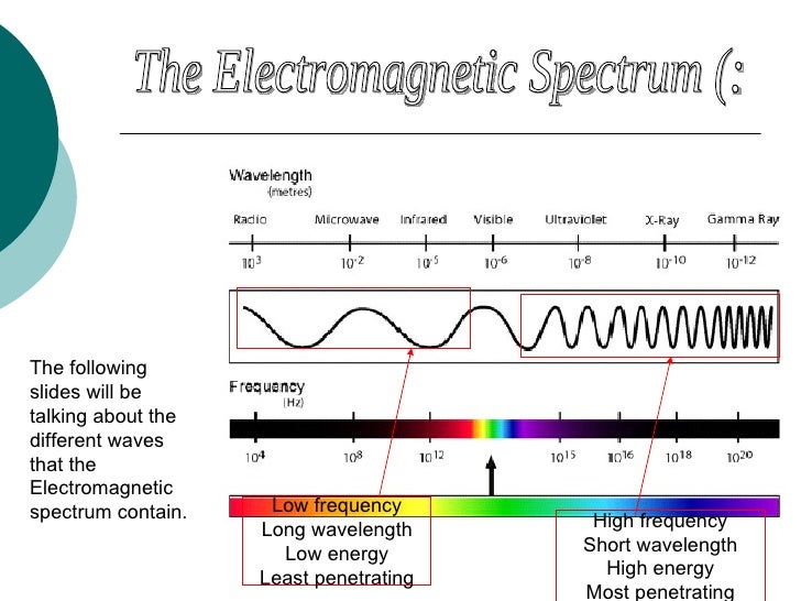 Electromagnetic