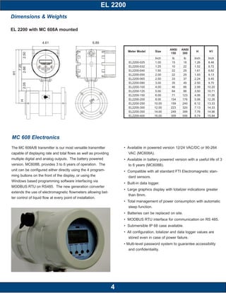Electromagnetic Flow Meter for Process Measurement | PDF