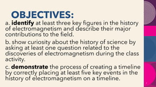 Historical Discoveries and Applications of Electromagnetism: From ...