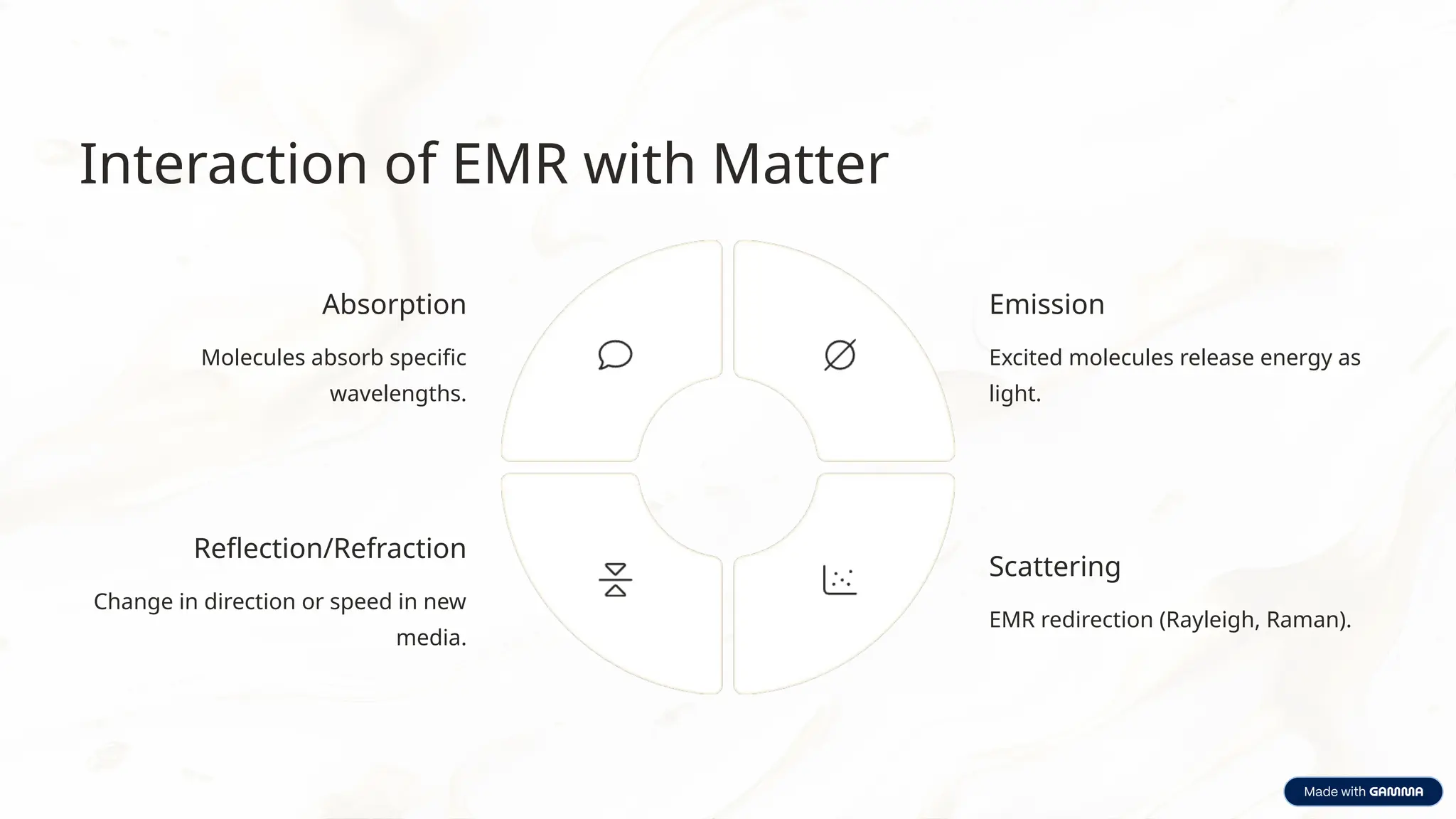 Electromagnetic-Radiations for engineering chemistry | PPT