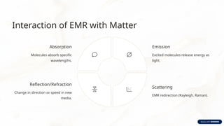 Electromagnetic-Radiations for engineering chemistry | PPT