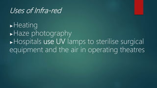 Electromagnetic Waves | PPT