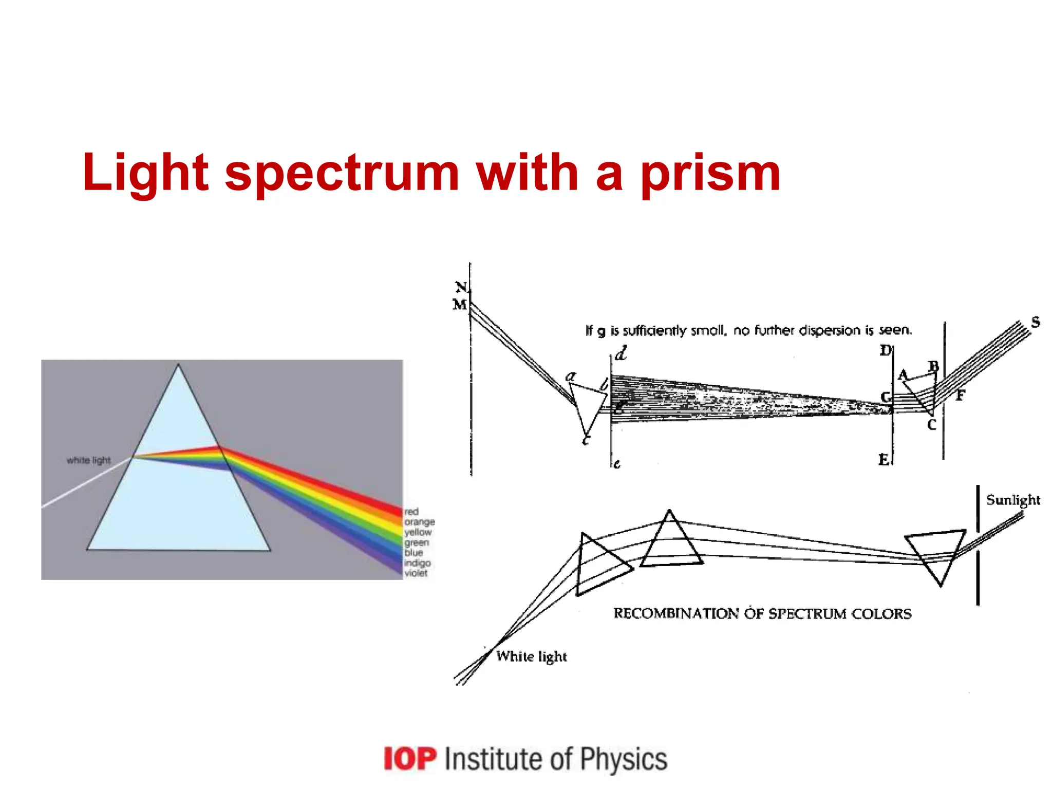 Electromagnetic spectrum short ppt for students | PPT | Physics | Science