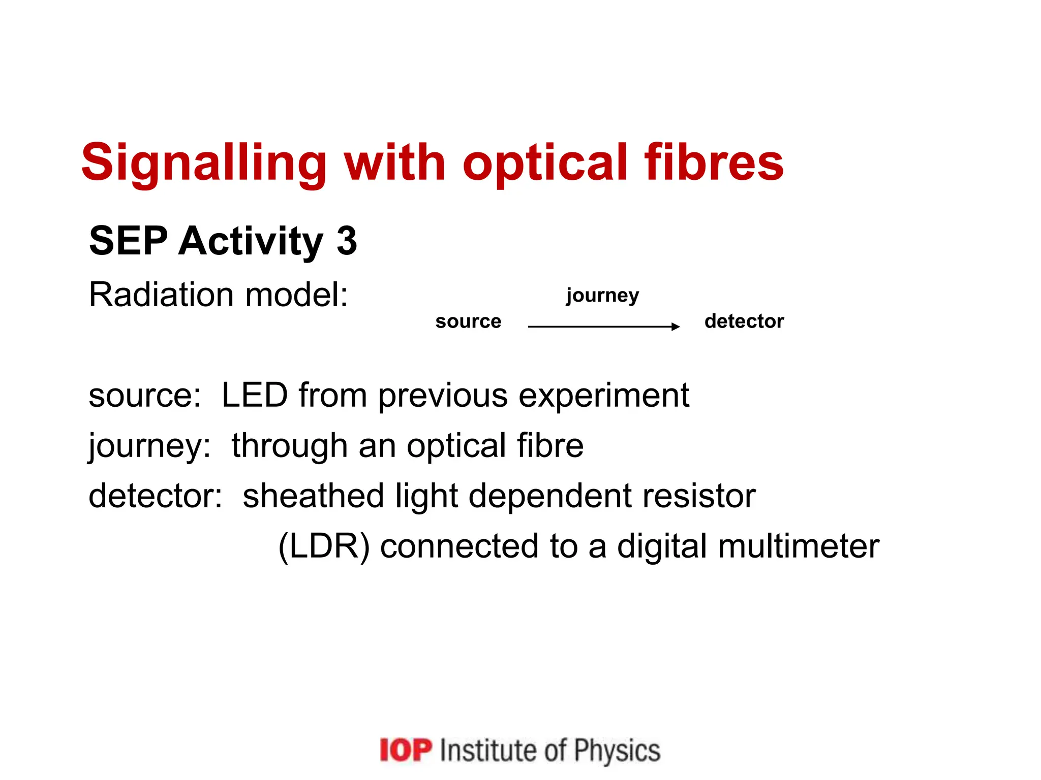 Electromagnetic spectrum short ppt for students | PPT | Physics | Science
