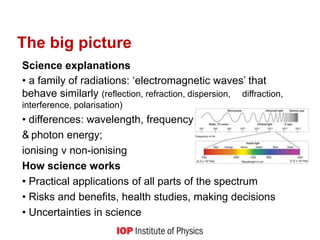Electromagnetic spectrum short ppt for students | PPT | Physics | Science