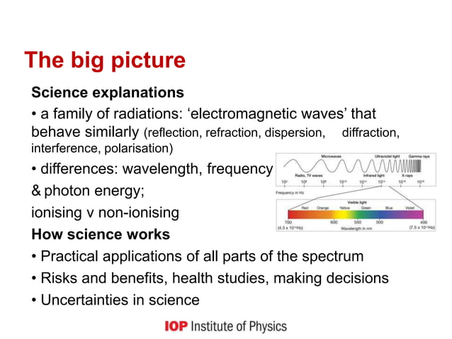 Electromagnetic spectrum short ppt for students | PPT | Physics | Science