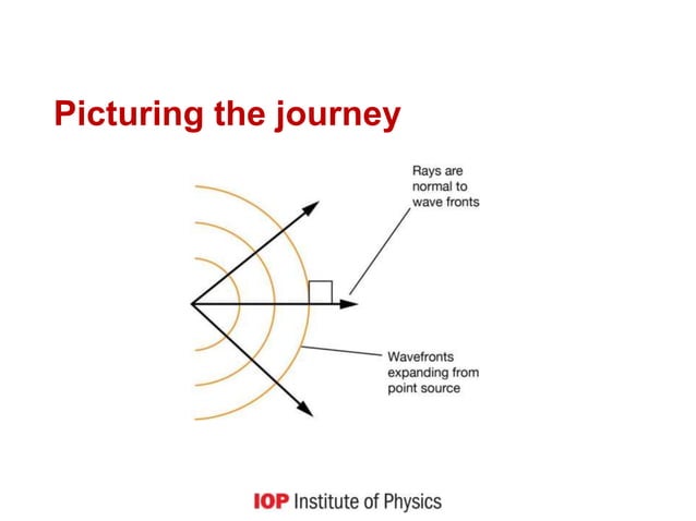 Electromagnetic spectrum short ppt for students | PPT | Physics | Science