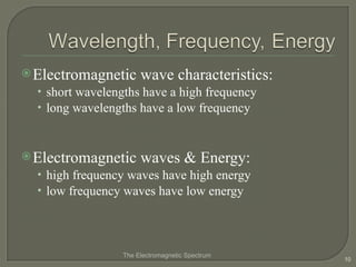 Electromagnetic-SpectrumElectromagnetic- | PPT | Physics | Science