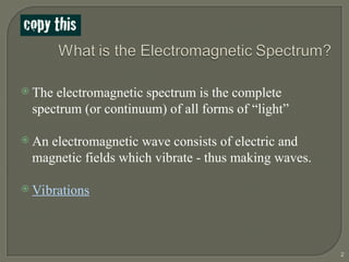 Electromagnetic-SpectrumElectromagnetic- | PPT | Physics | Science