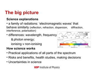 Electromagnetic-spectrum & Its Application.ppt