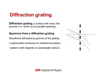 Electromagnetic-spectrum & Its Application.ppt