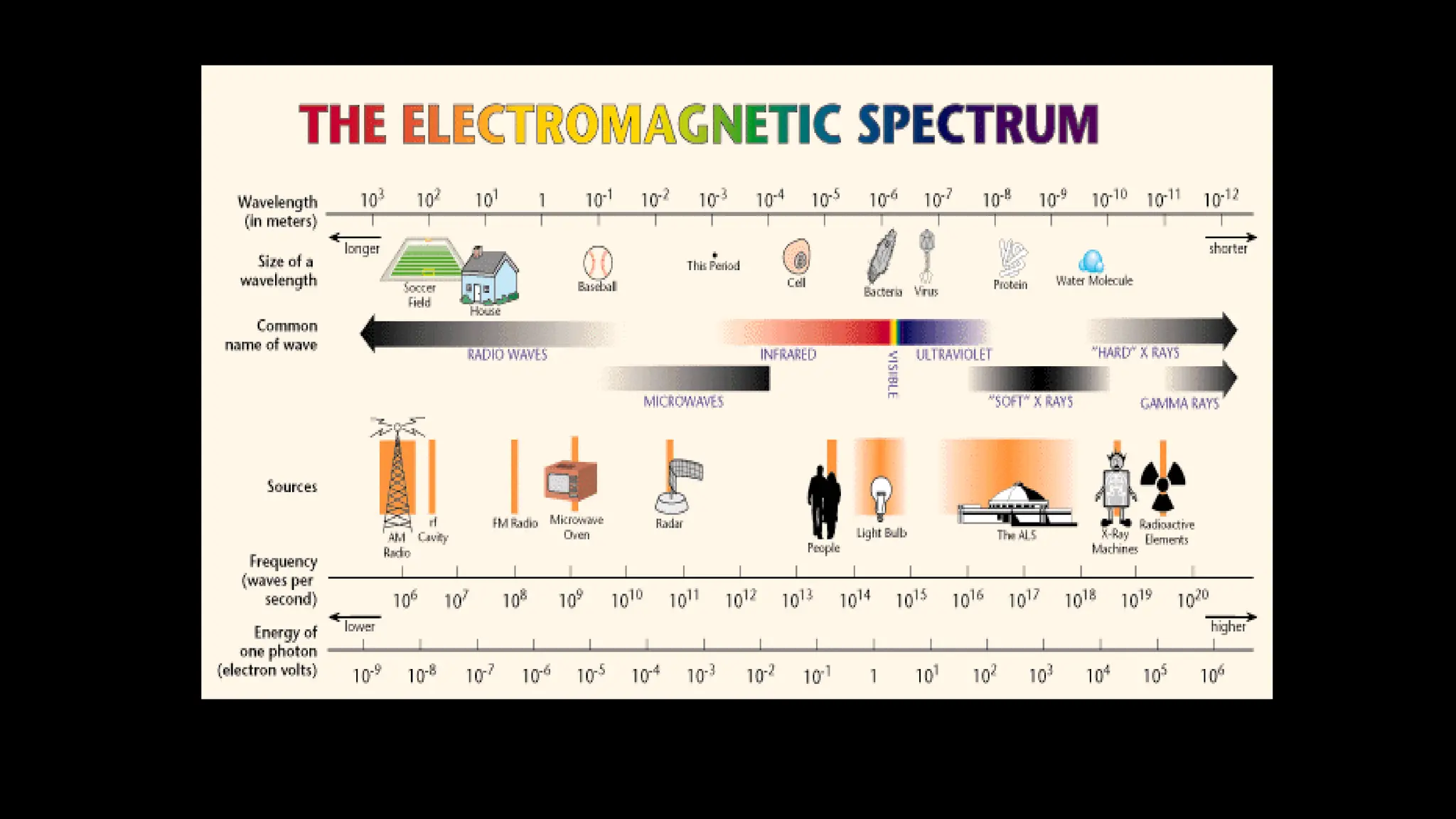 electromagnetic-spectrum grade 10 lesson.ppt