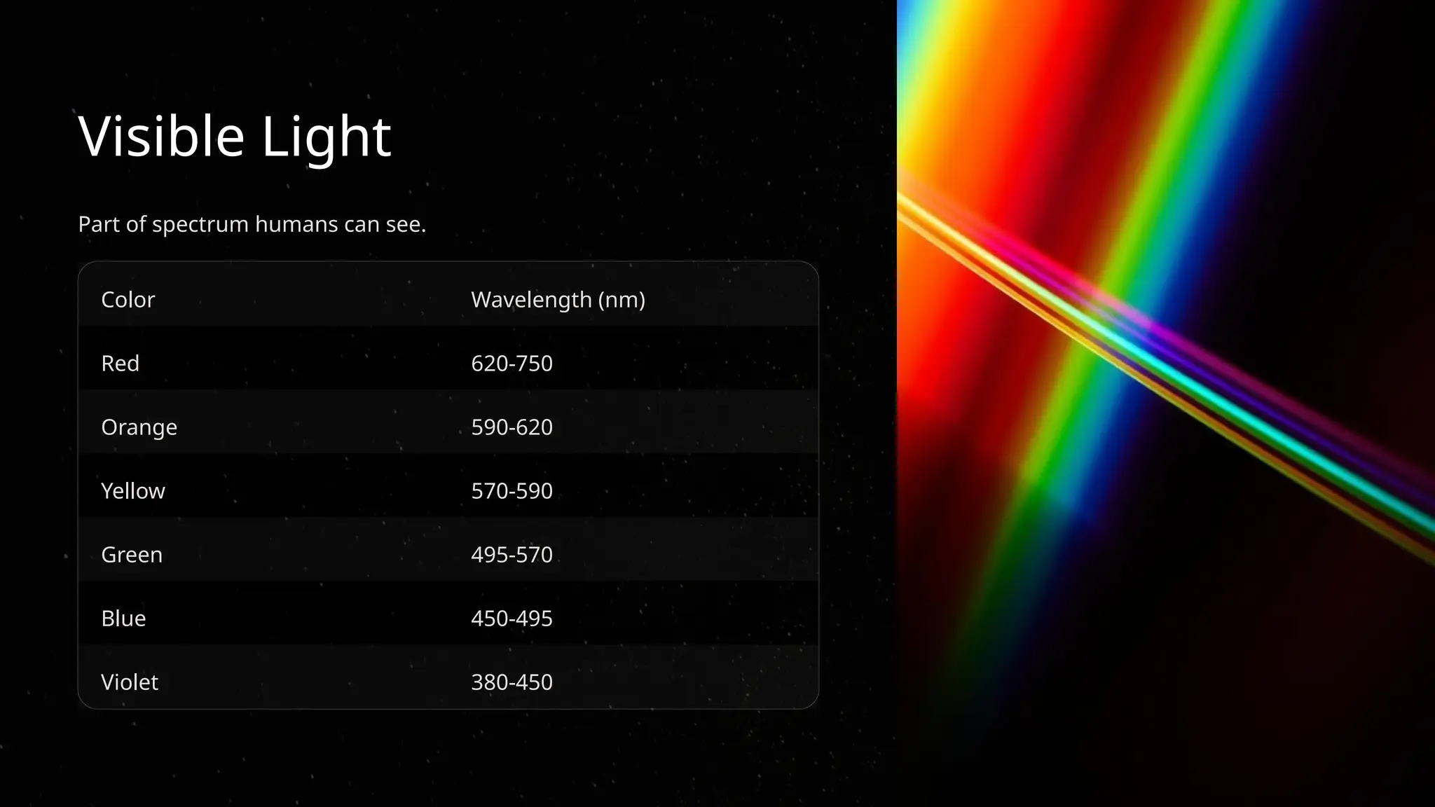 Electromagnetic-Spectrum.pptxwjwjjejejee | PPT