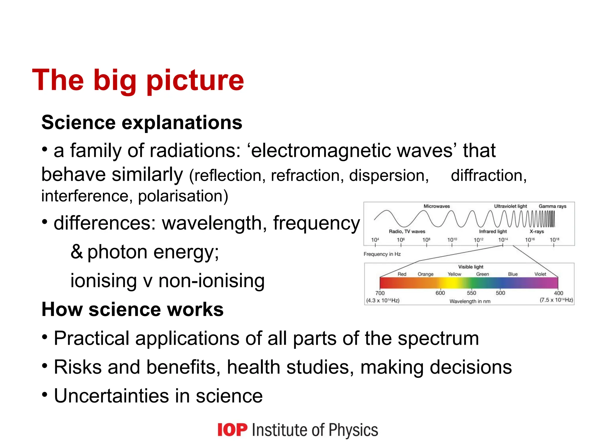 Electromagnetic -spectrum.ppt