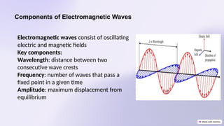 Electromagnetic-Spectrum-A-Journey-Through-Waves (1)_062338.pptx