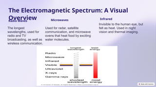 Electromagnetic-Spectrum-A-Journey-Through-Waves (1)_062338.pptx