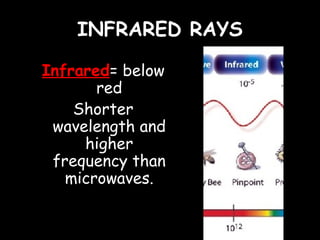 Electromagnetic spectrum-power point | PPT