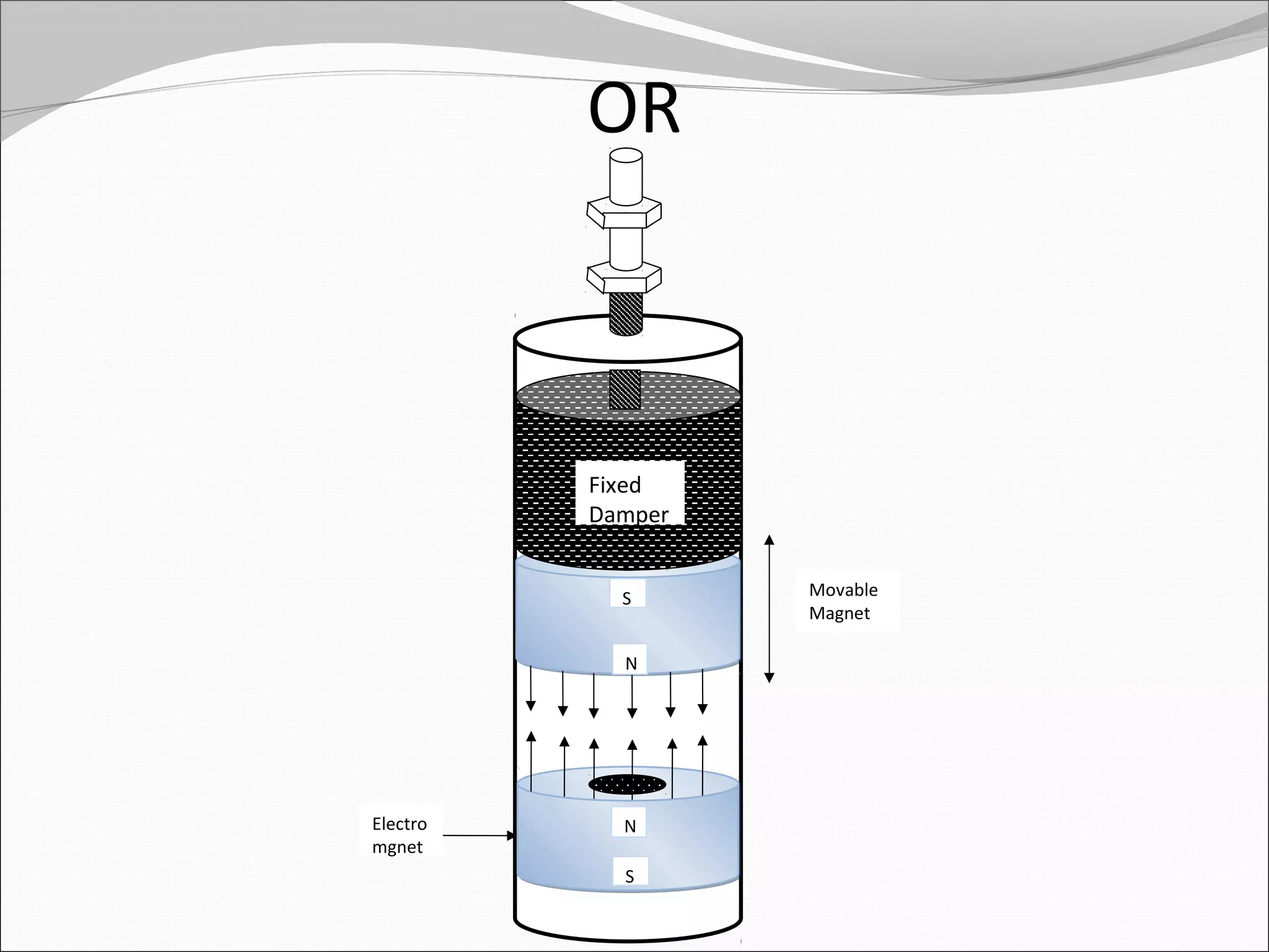 Electromagnetic suspension-system | PPT