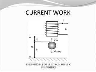 Electromagnetic suspension-system | PPT
