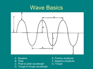 Electromagnetic Waves | PPT
