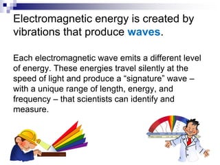 Electromagnetic - Waves . | PPT