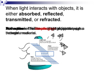 Electromagnetic - Waves . | PPT