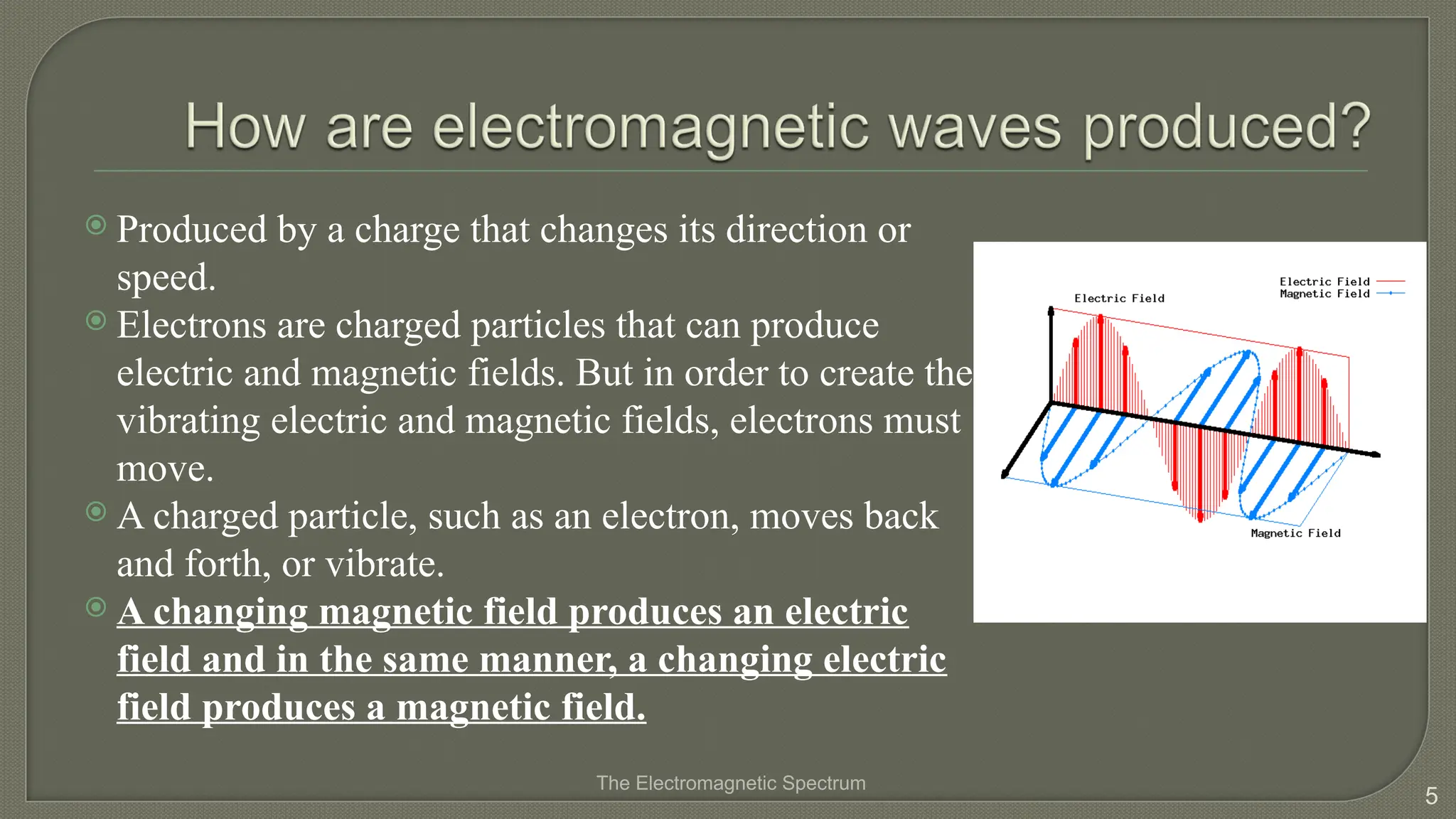 ELECTROMAGNETIC-WAVES.ppt............... | PPT