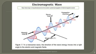 ELECTROMAGNETIC-WAVES.ppt............... | PPT