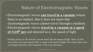ELECTROMAGNETIC-WAVES.ppt............... | PPT