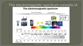 ELECTROMAGNETIC-WAVES.ppt............... | PPT