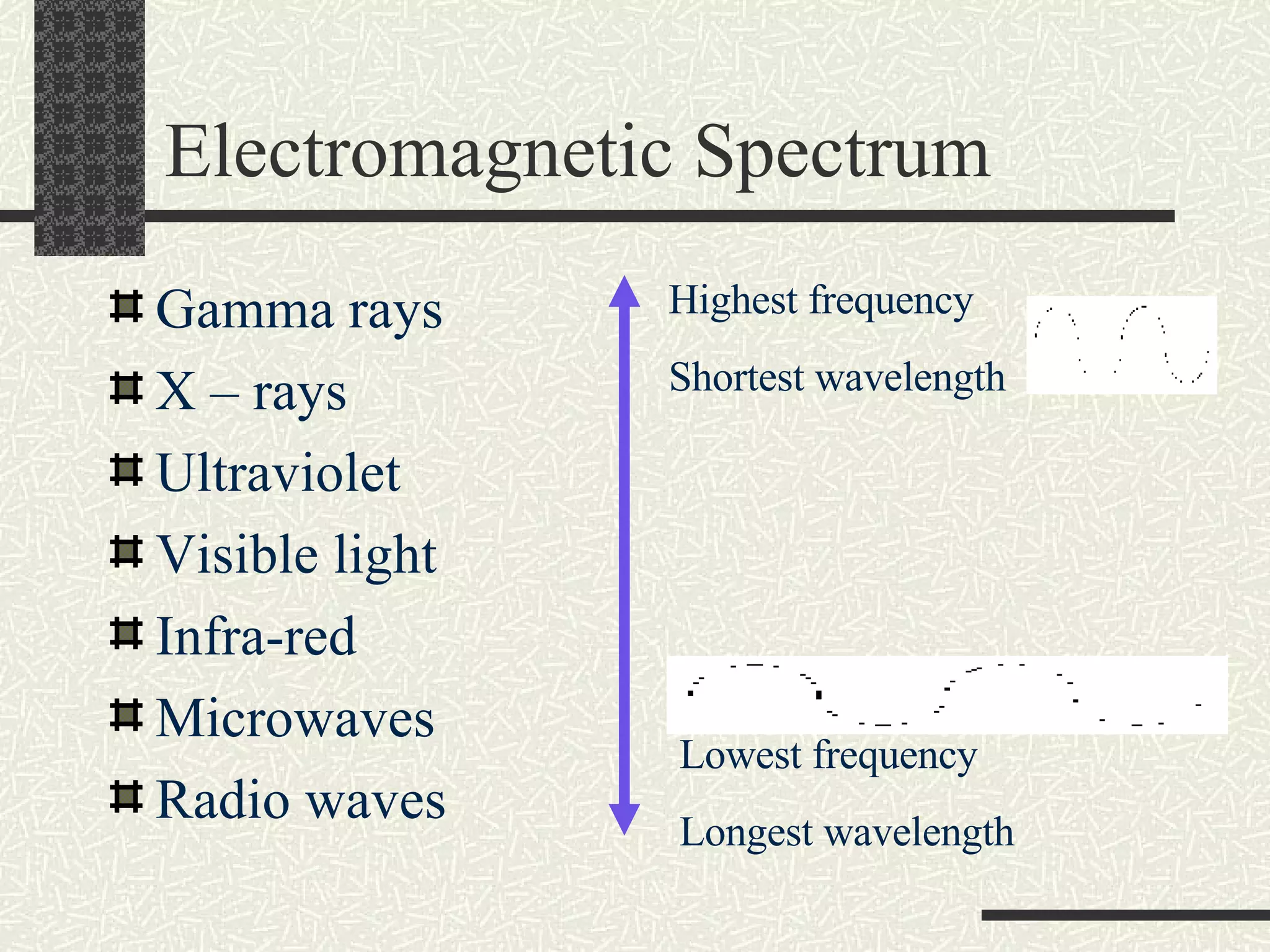 Electromagnetic waves | PPT